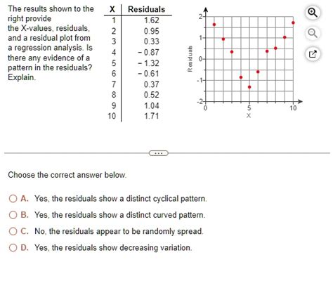 Solved The Results Shown To The Right Provide The X Values Residuals And A Residual Plot From
