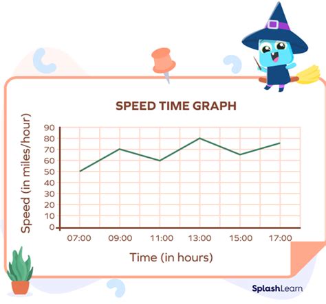 What Is Line Graph Definition Examples Reading Creation Fact
