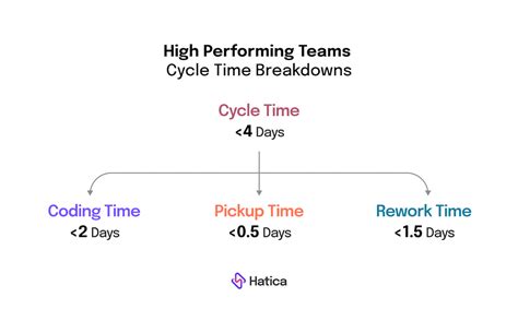 What Is Git Analytics And Why It Matters To Engineering Teams Hatica