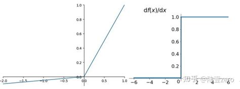 深度学习随笔——激活函数sigmoid、tanh、relu、leaky Relu、prelu、rrelu、elu、selu、maxout