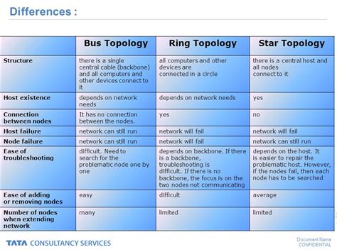 TOPOLOGY