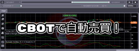 Ctraderのcbotを使った自動売買の方法 海外fx取引ガイド