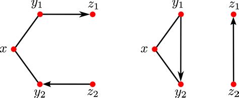 Python Efficiently Generating Random Graphs With A User Specified Global Clustering