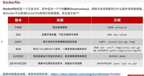 Dockerfile 路过图床