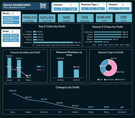 Olaoluwa Oyebola On Linkedin Tech Dataanalysis