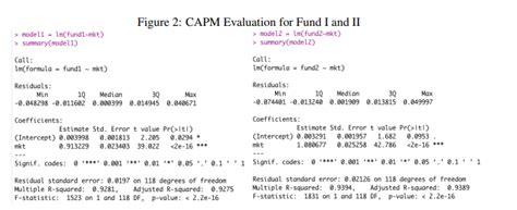 Solved C ﻿based On Capm Regression Results In Figure 2