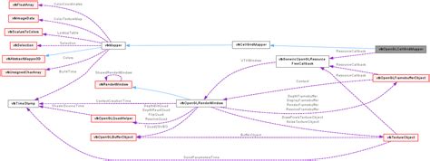 Vtk Vtkopenglcellgridmapper Class Reference
