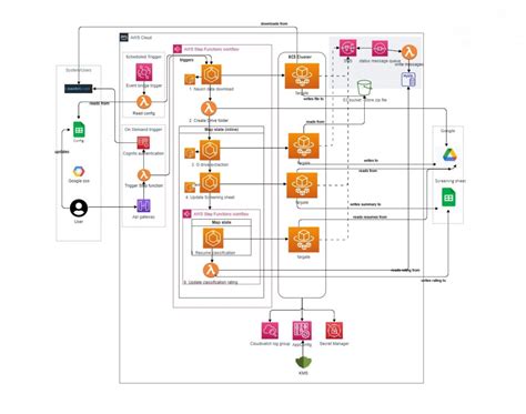 Numino Recruitment Process Automation Numino Labs