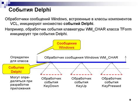 Создание приложений Windows Программирование в среде Delphi с