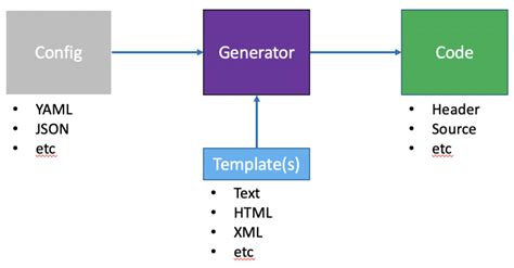 3 Tips For Embedded Software Configuration Management