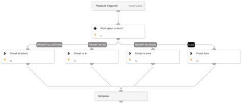 Cortex Asm Decision Cortex Xsoar