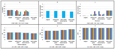 Analysis Of Forest Fragmentation And Connectivity Using Fractal Dimension And Succolarity