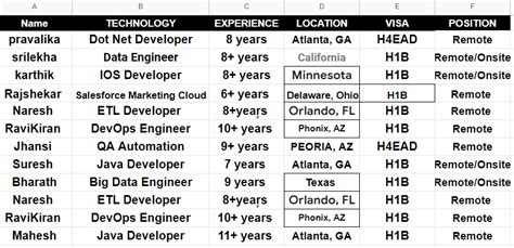 Please Find My Updated C2cconsultants Of Hotlist