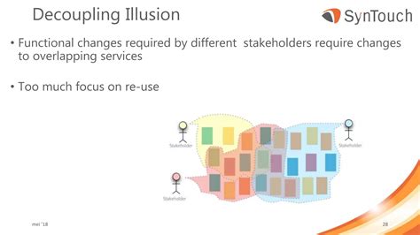 Introduction To Microservices Ppt