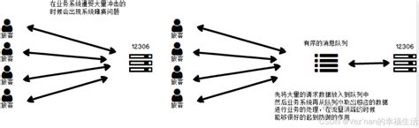 【大数据学习 Kafka】kafuka的基础架构 Csdn博客