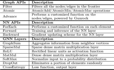 Table From G Semantic Scholar