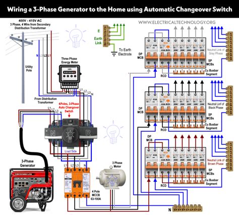 How To Connect A Portable Generator To The Home Nec And Iec Artofit