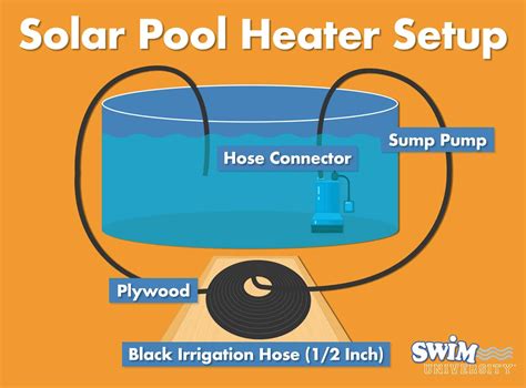 How To Build A DIY Solar Pool Heater For Less Than 100