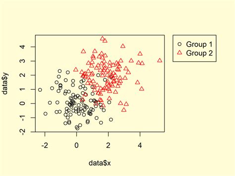 Draw Legend Outside Of Plot Area In Base R Graphic Example Code