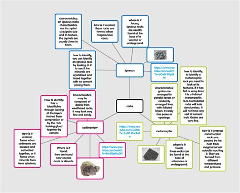 Types And Characteristics Of Rocks Upsc