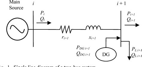 Figure 1 From Modified Artificial Bee Colony Algorithm For Optimal Distributed Generation Sizing