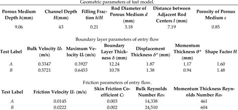 Summary Of Geometric Parameters Of Test Model Boundary Layer Download Scientific Diagram