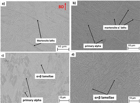 Figure 1 1 From Effect Of Heat Treatment On The Microstructure And Hardness Property Of
