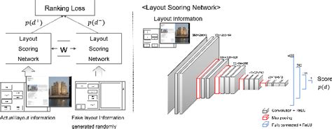 Figure 2 From Automatic Layout Generation For Graphical Design