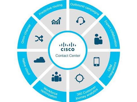 آشنایی با ویژگیها و مزایای مرکز تماس Unified CCX سیسکو قسمت اول
