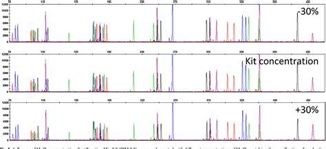 Figure 1 From Developmental Validation Of Qiagen Investigator® 24plex Qs Kit And Investigator