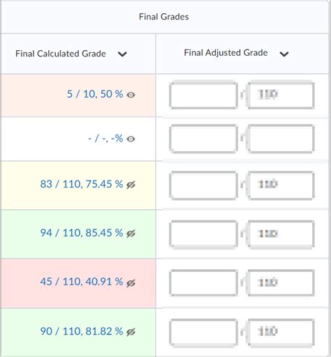 Enter Grades In The Grades Tool Brightspace
