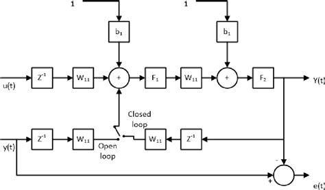 Figure 1 From Short Term Forecasting Of Electric Loads Using Nonlinear