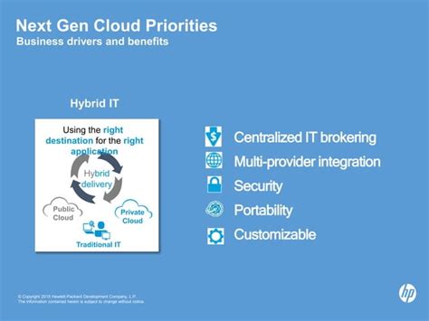 Openstack Hybrid Cloud Management And Orchestration James Bond Ppt