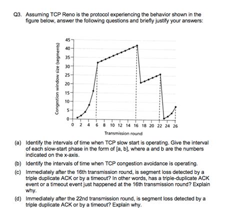 Solved Q Assuming TCP Reno Is The Protocol Experiencing Chegg Com