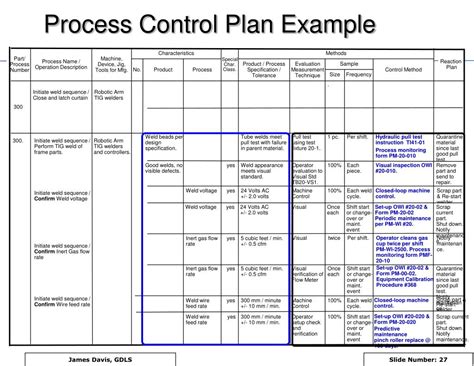 Ppt Pfmea Process Failure Mode And Effects Analysis Powerpoint