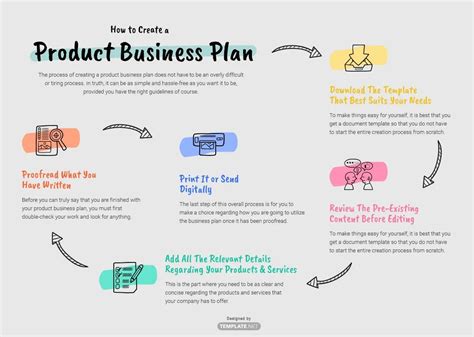 Product Plan Template Word