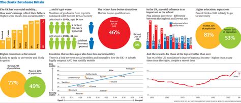The Correlation Between Social Class And Attainment Kv407 Socio