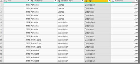 Solved How To Unpivot And Relate Different Columns From A