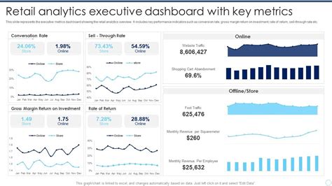 Retail Analytics Executive Dashboard With Key Metrics PPT Template