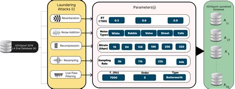 Is Audio Spoof Detection Robust To Laundering Attacks Proceedings Of The 2024 Acm Workshop On