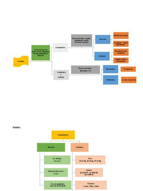 Variable Y Dato Descargar Gratis Pdf Estadísticas Investigación Cuantitativa