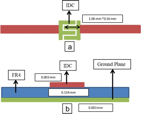A Top View Of Idc Based Rf Sensor And B Side View Of Idc Based Rf Sensor Download Scientific