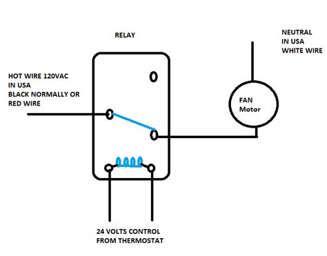 How To Check Hvac Relay At Autumn Allen Blog
