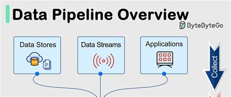 Sohil Shah Dev Community