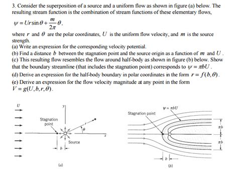 Solved Consider The Superposition Of A Source And A Uniform