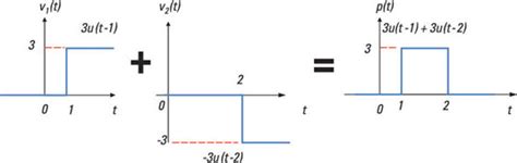 Apply The Unit Step Function To Circuit Analysis Dummies