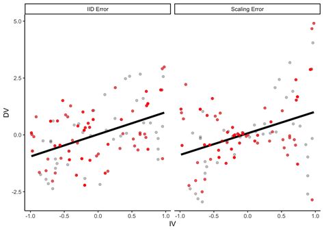 Chapter 15 Bootstrapping Psych 252 Statistical Methods For