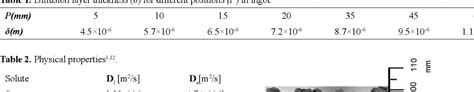 Table 2 From Investigation Of Thermal Parameters Effects On The