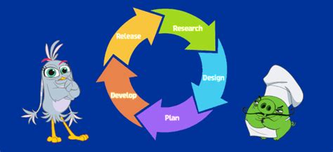 Angry Birds Pop Blast UI UX Behance