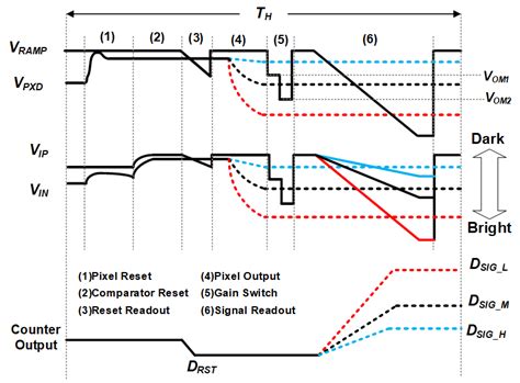 Timing Diagram Of The Proposed Gain Adaptive Ss Adc Download Scientific Diagram